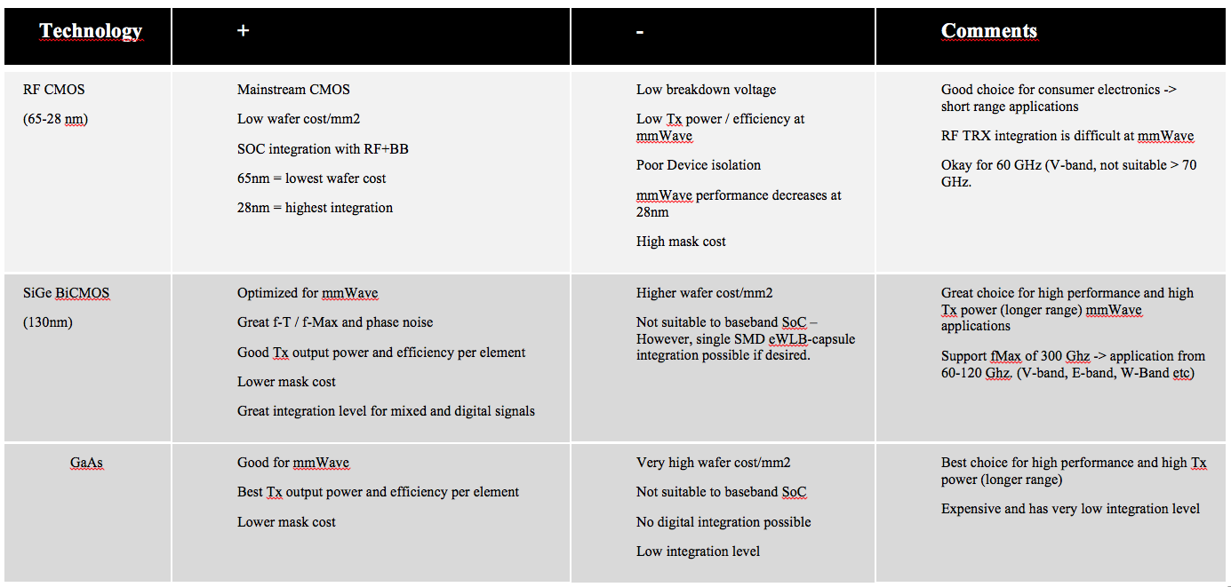 High performance equals lower cost - Sivers Semiconductors