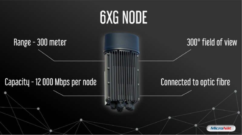 At the heart of innovation - CCS MicroNät 6X6 - Sivers Semiconductors