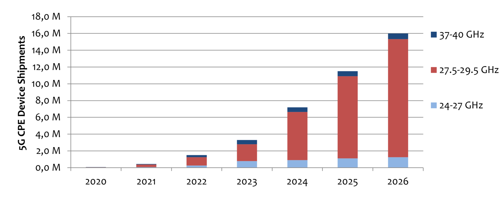 At the heart of innovation - Fixed Wireless Access - Sivers Semiconductors