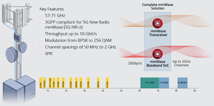 Mobile World Congress - Back again after three years! - Sivers ...